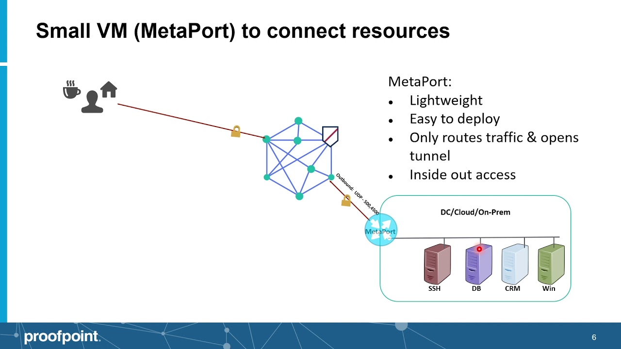 Proofpoint Meta Networks - YouTube