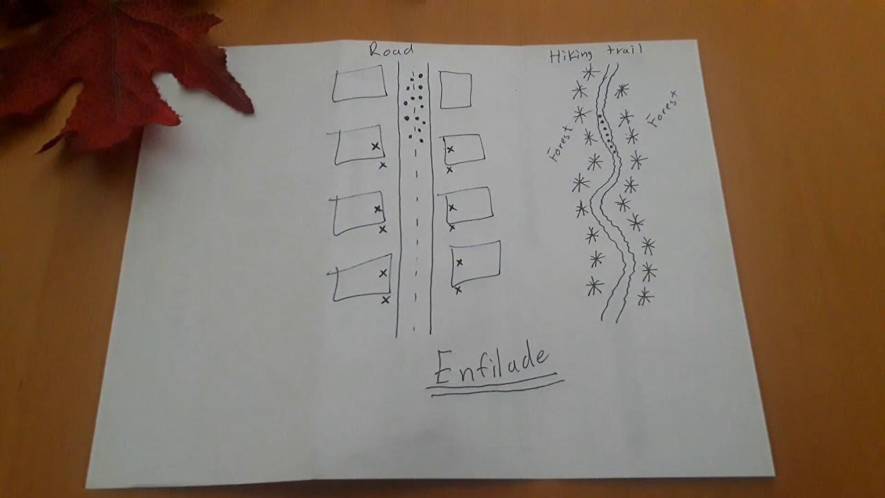 SHTF/WROL Tactics - Enfilade/Defilade - YouTube