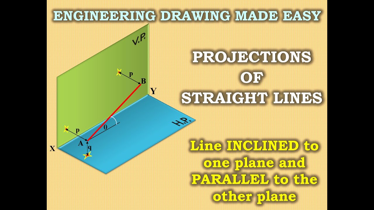PROJECTIONS OF STRAIGHT LINES: INC. to ONE & PAR. to other- ANIMATION ...