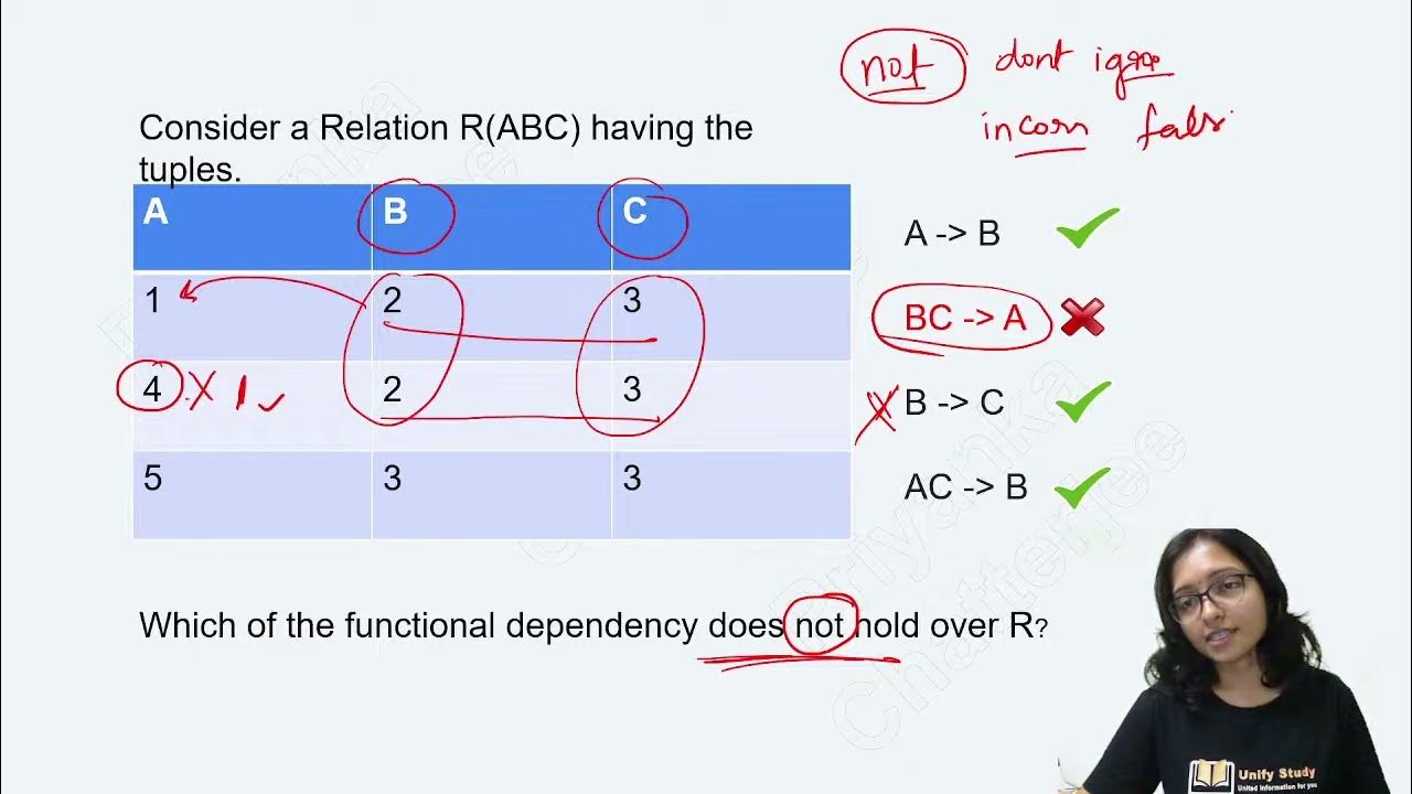 Functional Dependency Normalization Lossless Lossy Dependency Preserving In Dbms Youtube