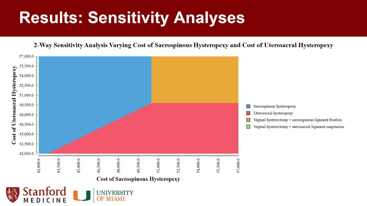 ICS 2020 Abstract #226 A COST-EFFECTIVENESS ANALYSIS OF VAGINAL ...