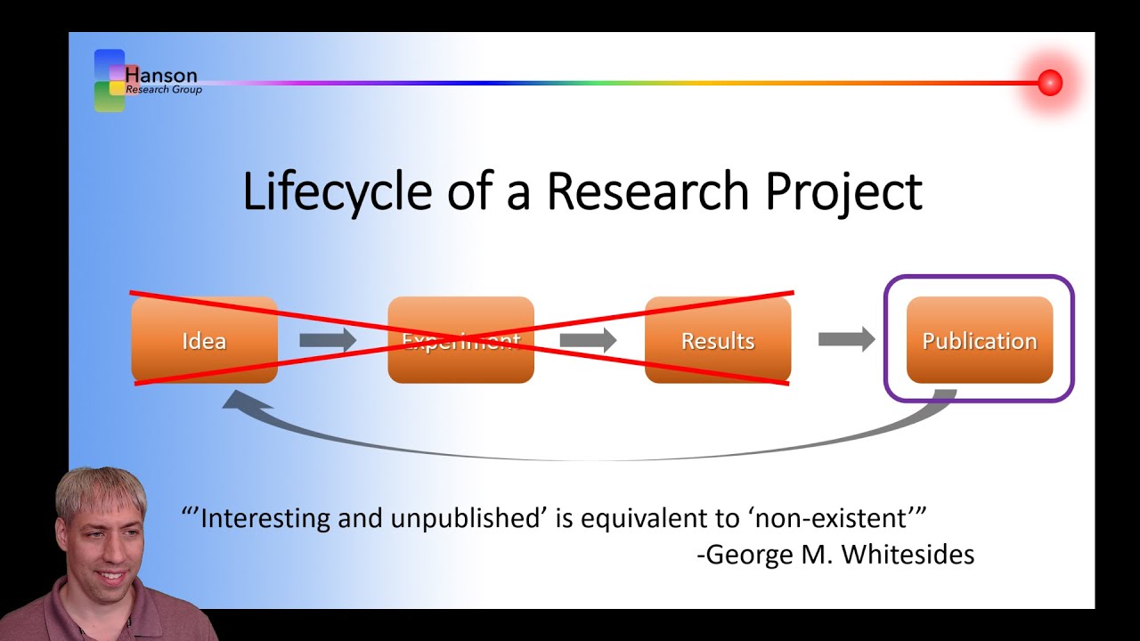 Writing a Research Paper by Dr. Kenneth Hanson - YouTube