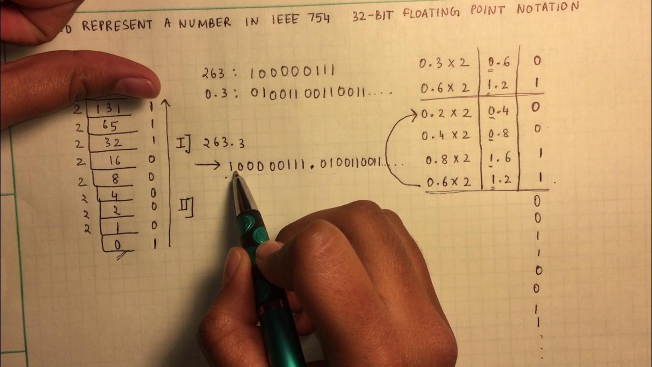 Decimal to IEEE 754 Floating Point Representation - YouTube
