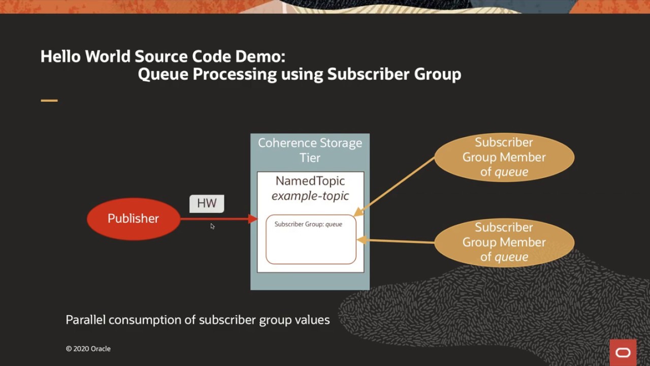 Introducing Oracle Coherence Topics: a Messaging Implementation - YouTube