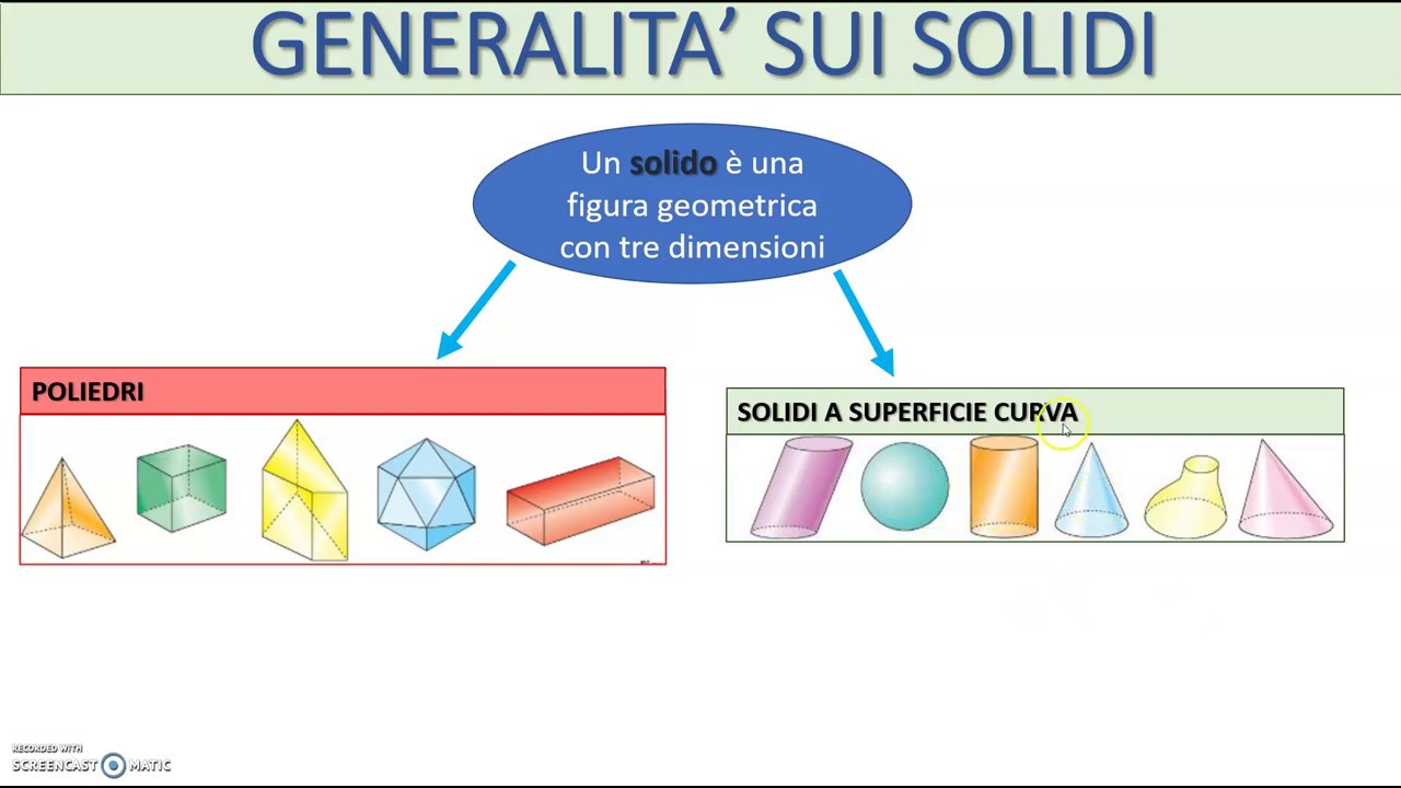 1. Introduzione alla geometria solida_ Introduction to solid geometry ...