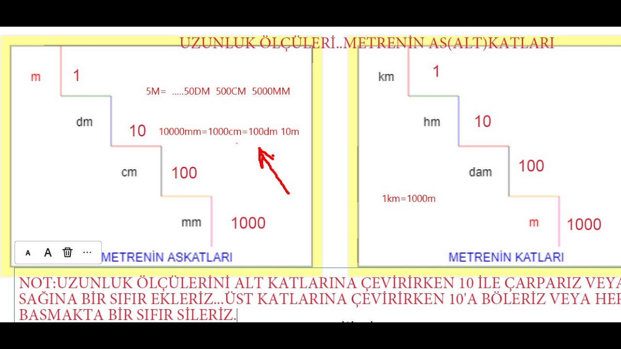 METRENİN AS(ALT)KATLARI VE ÜST KATLARINA KOLAY YOLDAN ÇEVİRME# ...