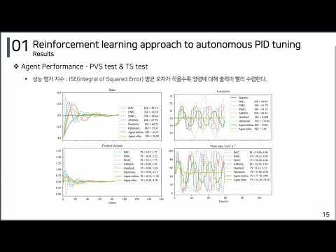 Reinforcement Learning for PID tuning - YouTube