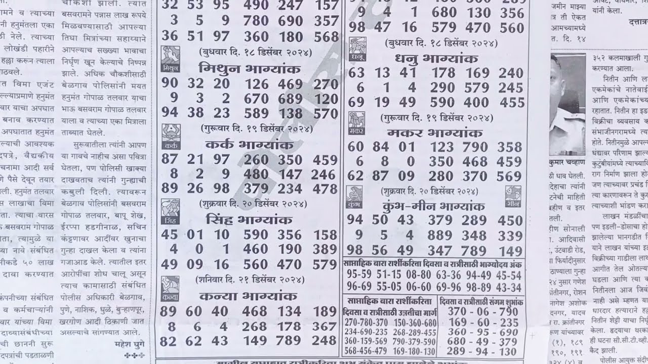 Police Times Paper 16 Desember 2024 | police times matka paper - YouTube