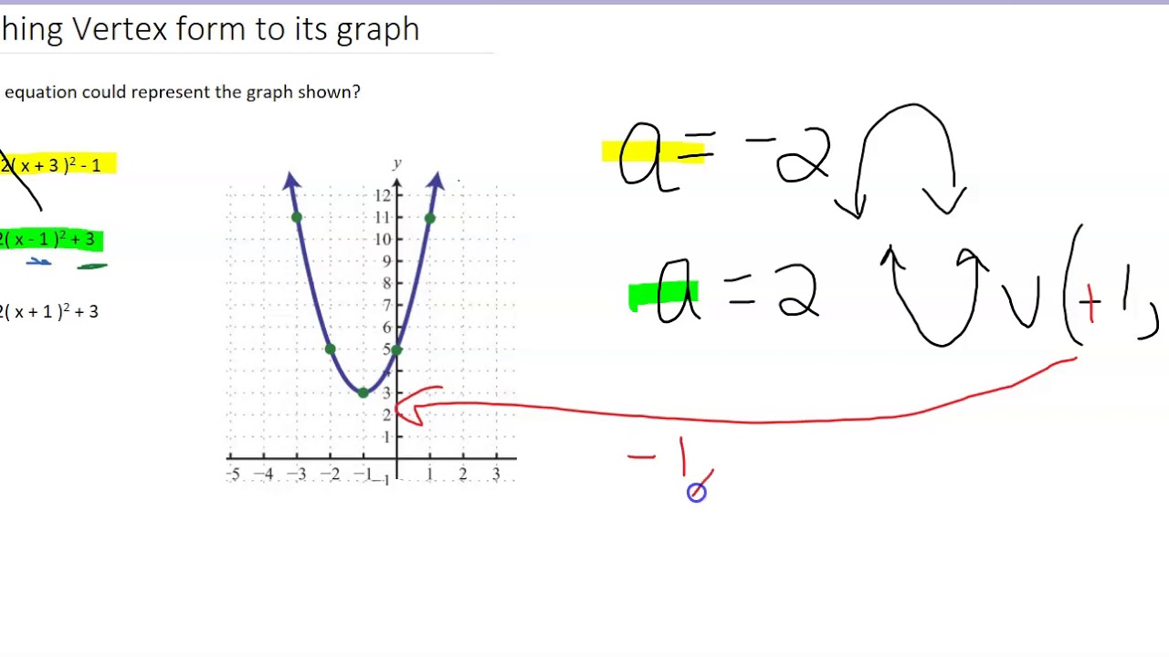 Match graph and vertex form equation - YouTube