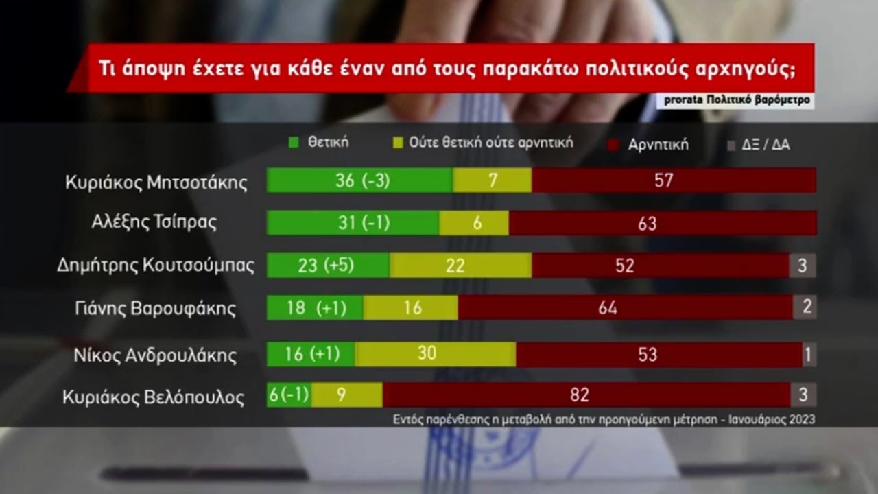 Η μεγάλη δημοσκόπηση του ATTICA TV από την Prorata | Κεντρικό Δελτίο ...
