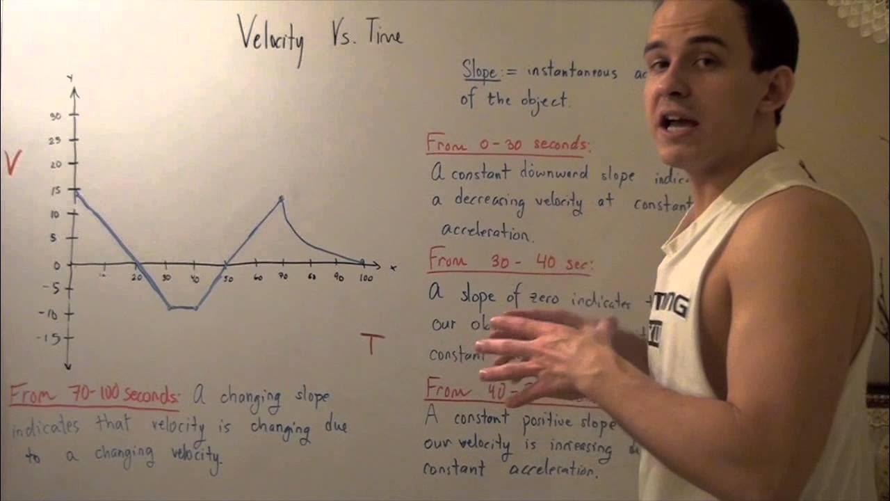 Velocity Vs Time Graph - YouTube