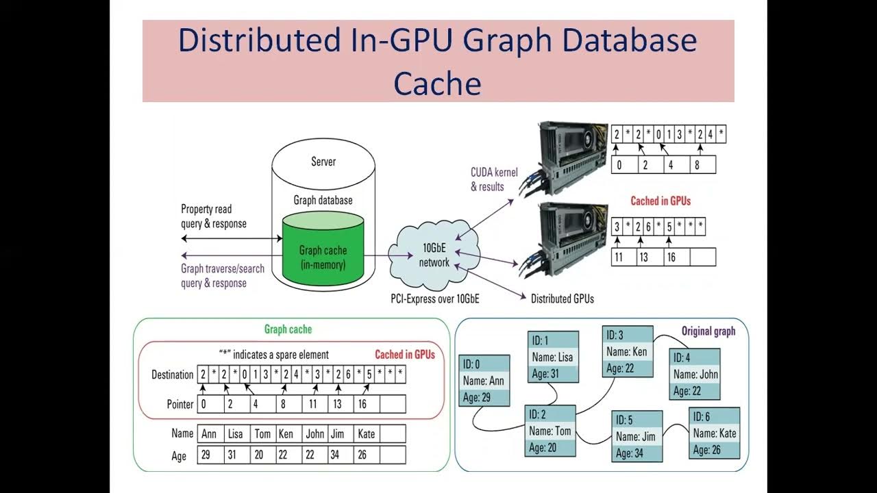 High-Performance with an In-GPU Graph Database Cache - YouTube
