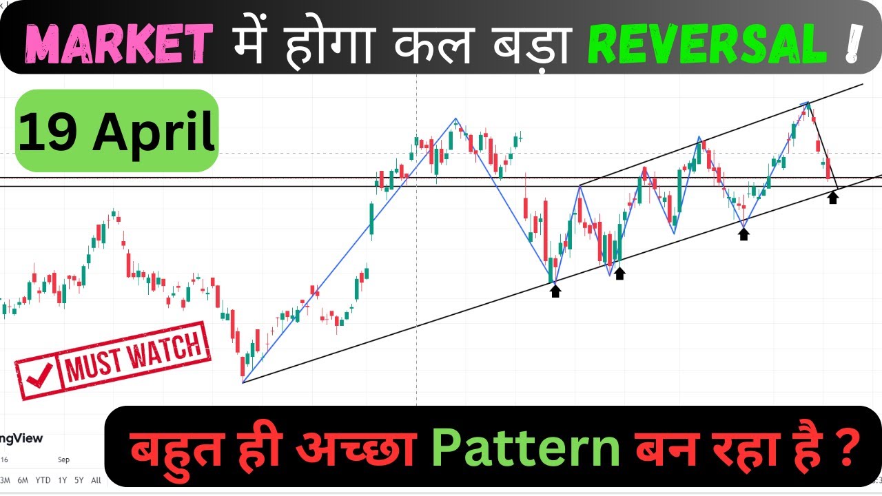 Bank Nifty Prediction for Friday | Bank Nifty Analysis 19 April 2024 ...