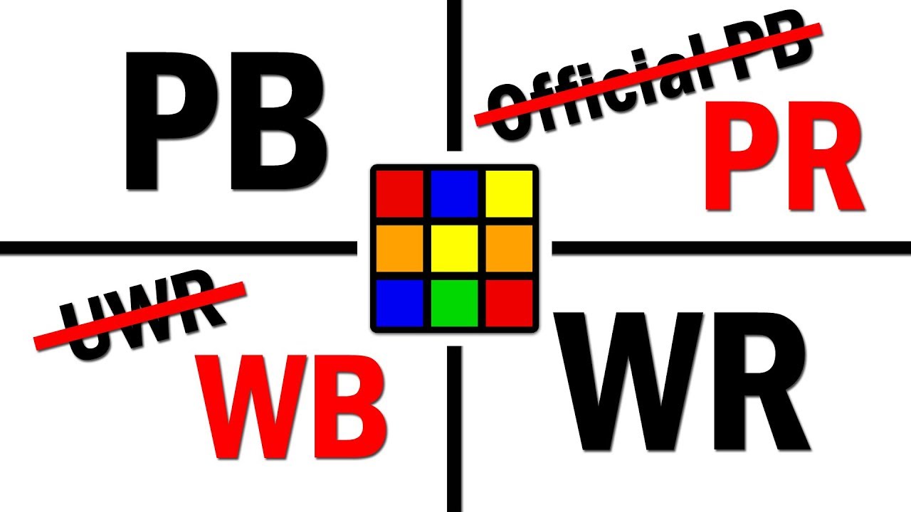 12 Cubing Terms Every Cuber Should Know YouTube 12-cubing-terms-every-cuber-should-know-youtube
