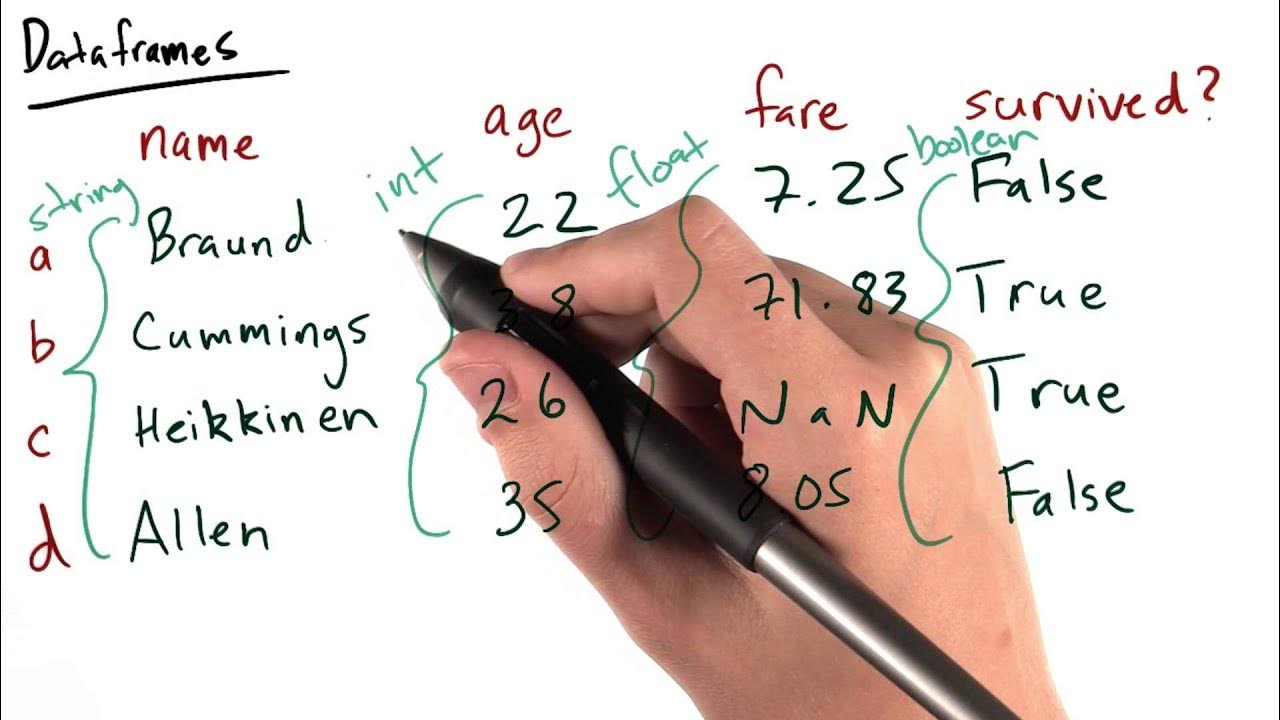 Pandas - Intro to Data Science - YouTube
