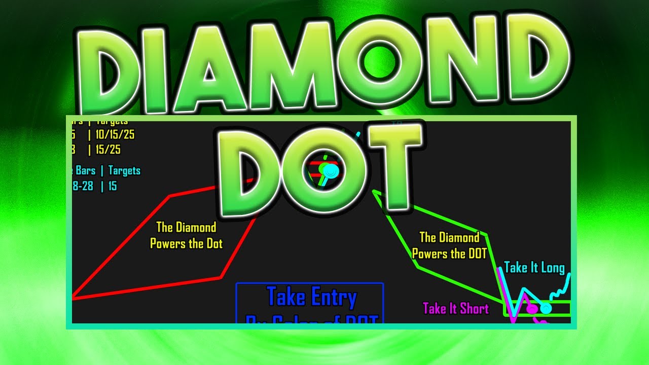 Diamond Dot Trading Strategy︱ALGOBOX™ - YouTube