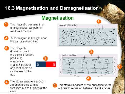 Science Physics Ch18 Electromagnetism Pt2 - Magnetisation and ...