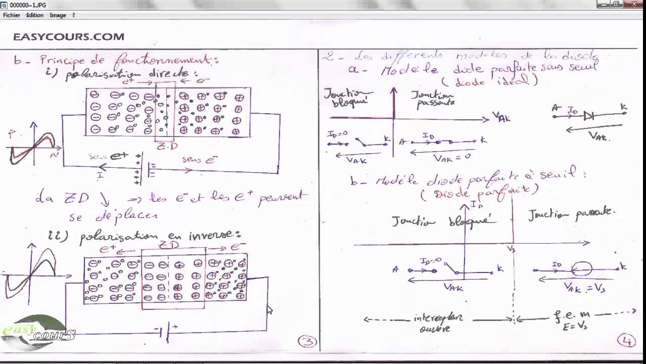 2 - La diode Normale - Principe de fonctionnement - Electronique ...