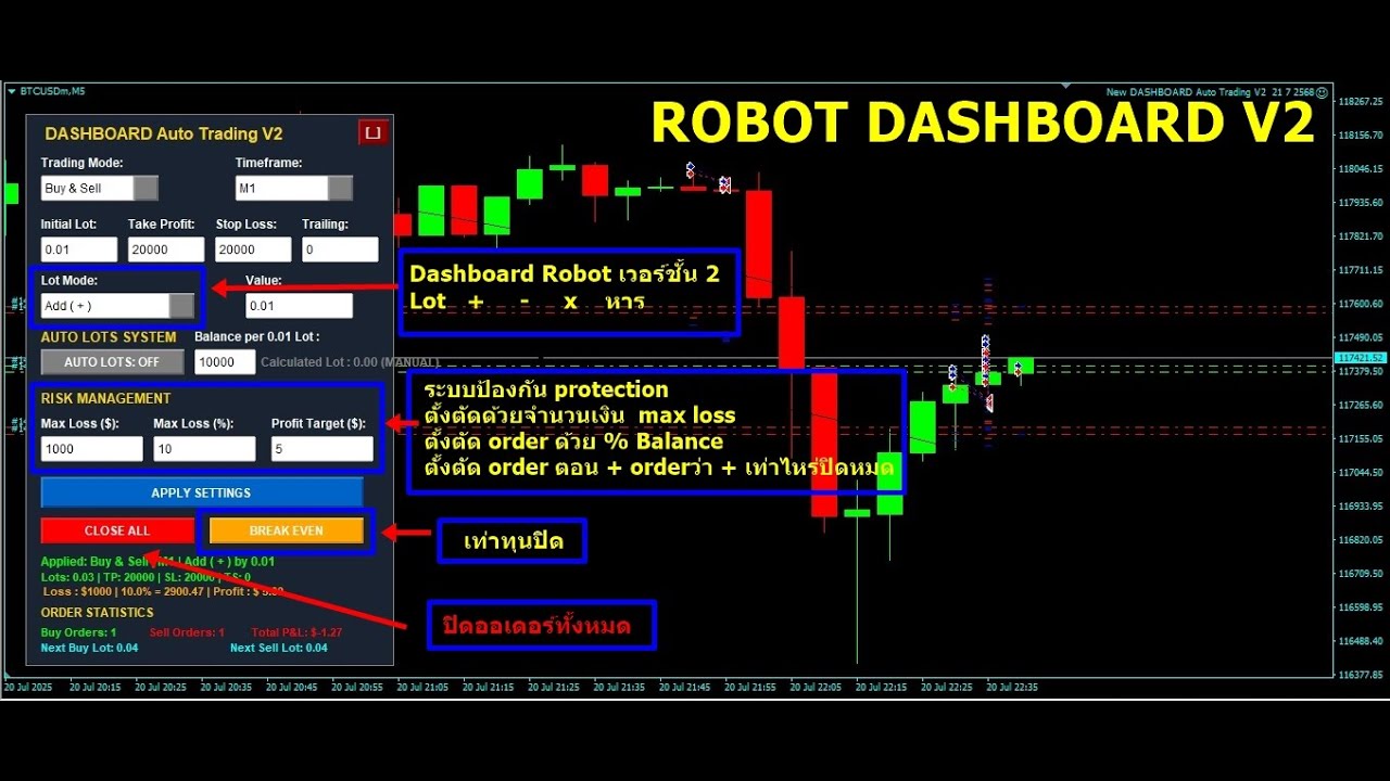 New ROBOT DASHBOARD V2 By forex fin fin Aj Chain - YouTube