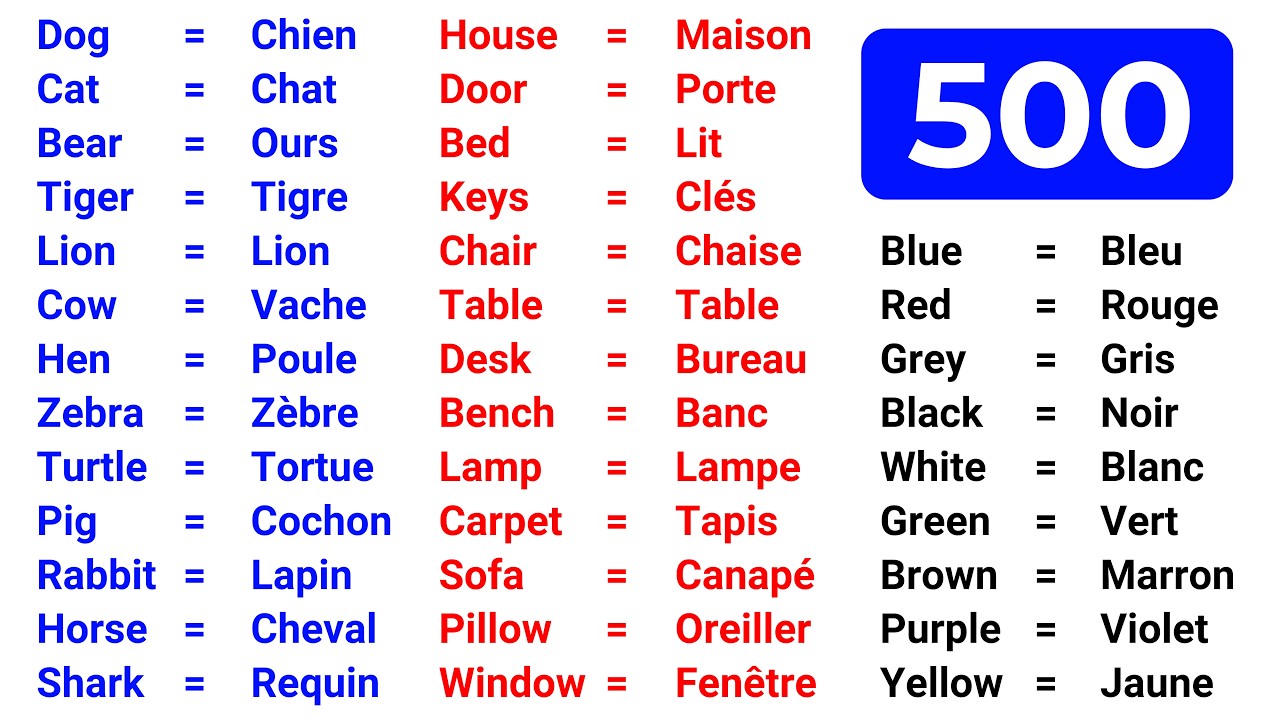 500 Mots les plus importants en Anglais 📚 500 most important Words in ...