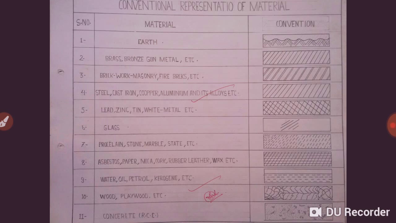 Conventional Representation Of Different Materials - YouTube