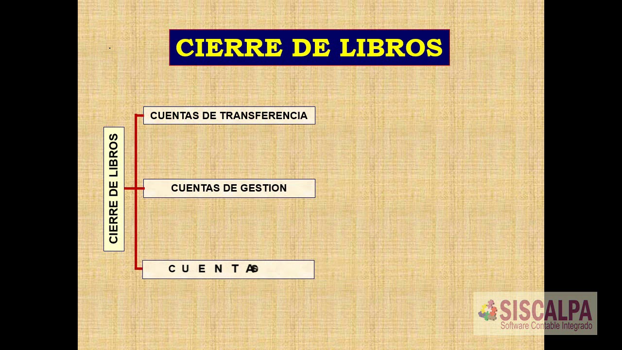 Modulo V Cierre de Libros - YouTube