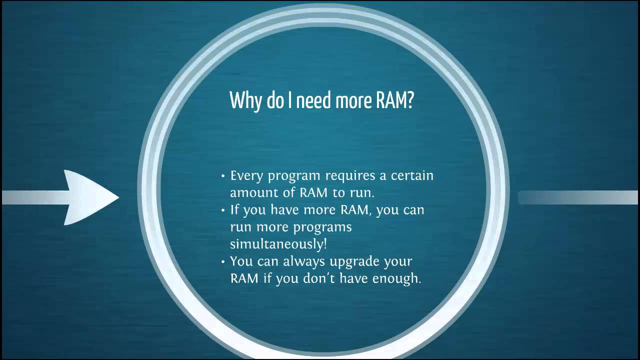Elements to Consider when Purchasing a Computer: RAM - YouTube