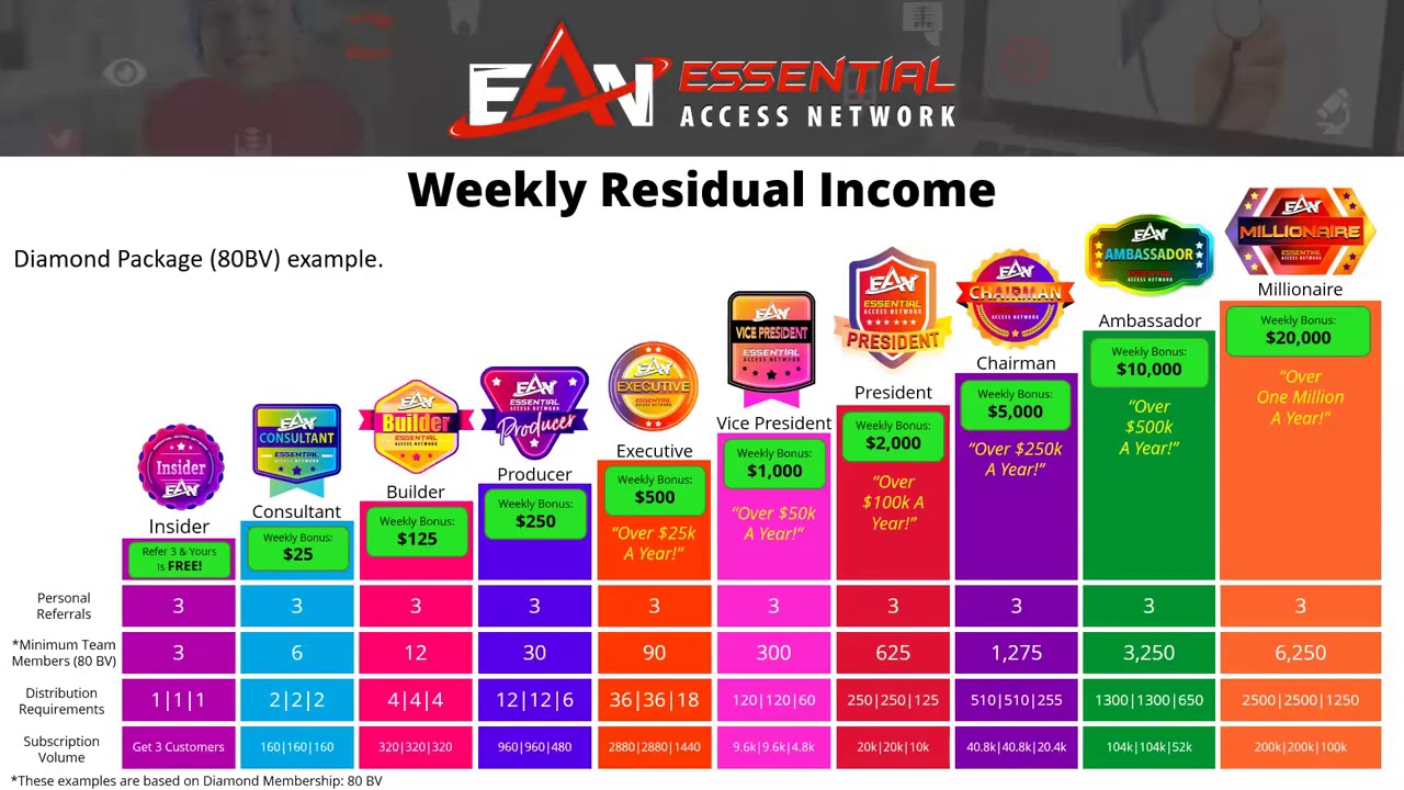 Essential Access Network - FREE PRE ENROLL NOW - YouTube