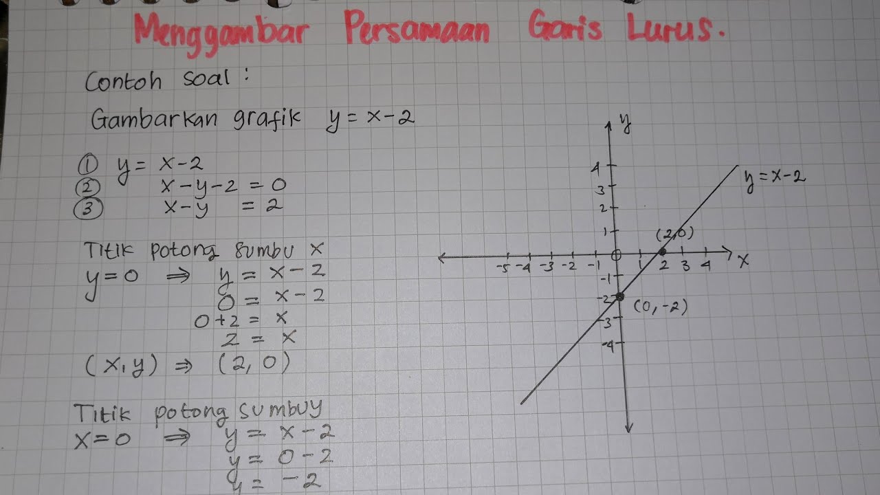 Menggambar Grafik Fungsi Persamaan Garis Lurus Matematika SMP SMA