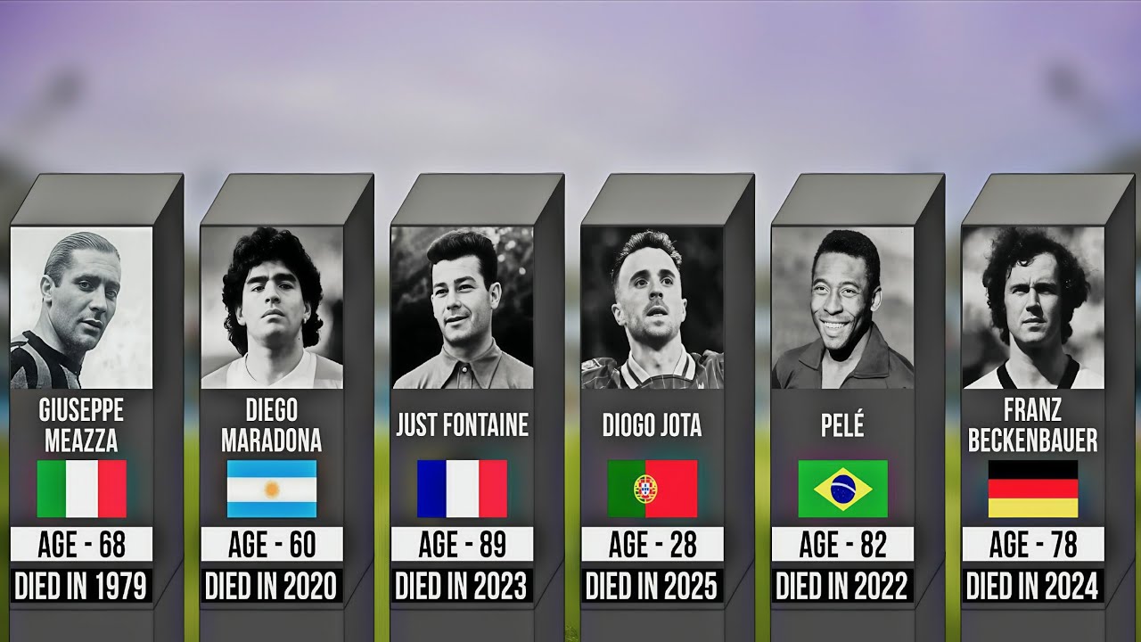 Best Football Legends Who Have Died 🥹 - YouTube