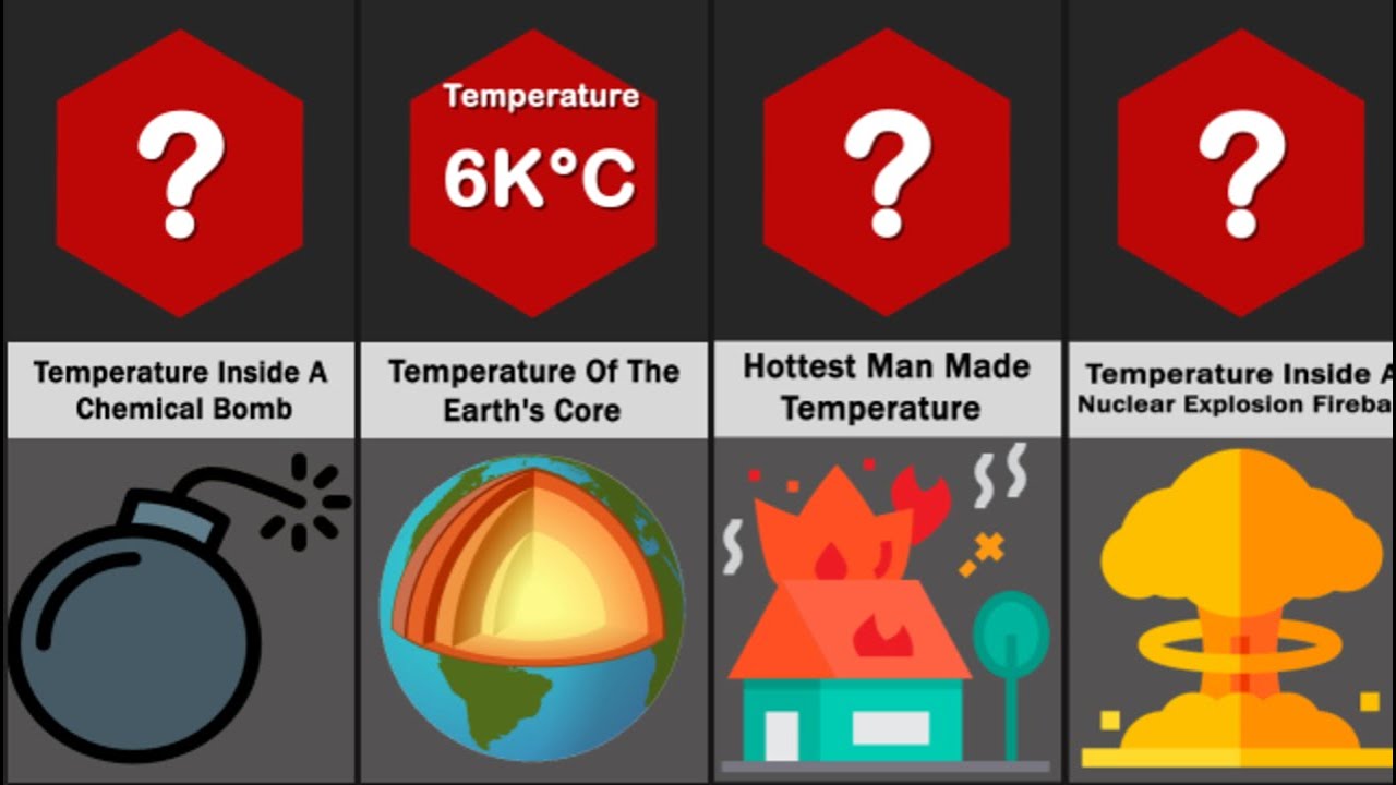 Comparison: Hottest Things - YouTube
