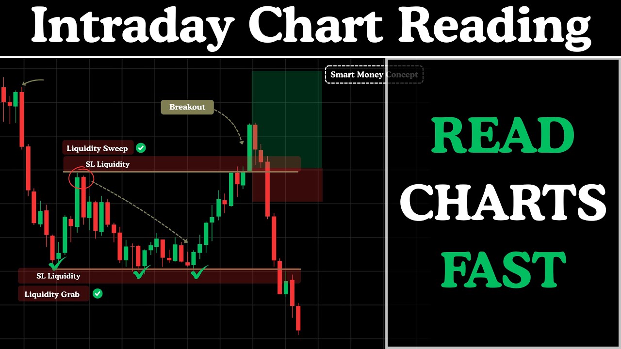 Best Chart Reading Tips for Intraday Trading Step by Step - YouTube