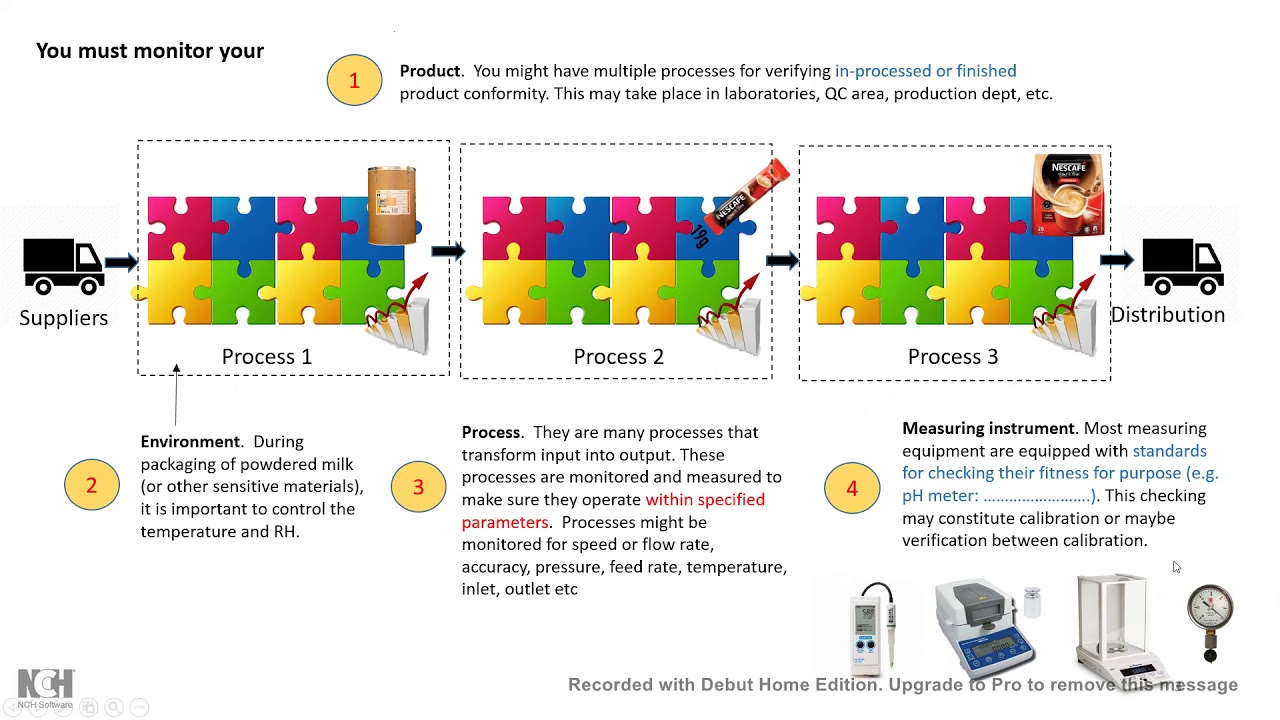Monitoring and Measuring resources IMK 316 - YouTube