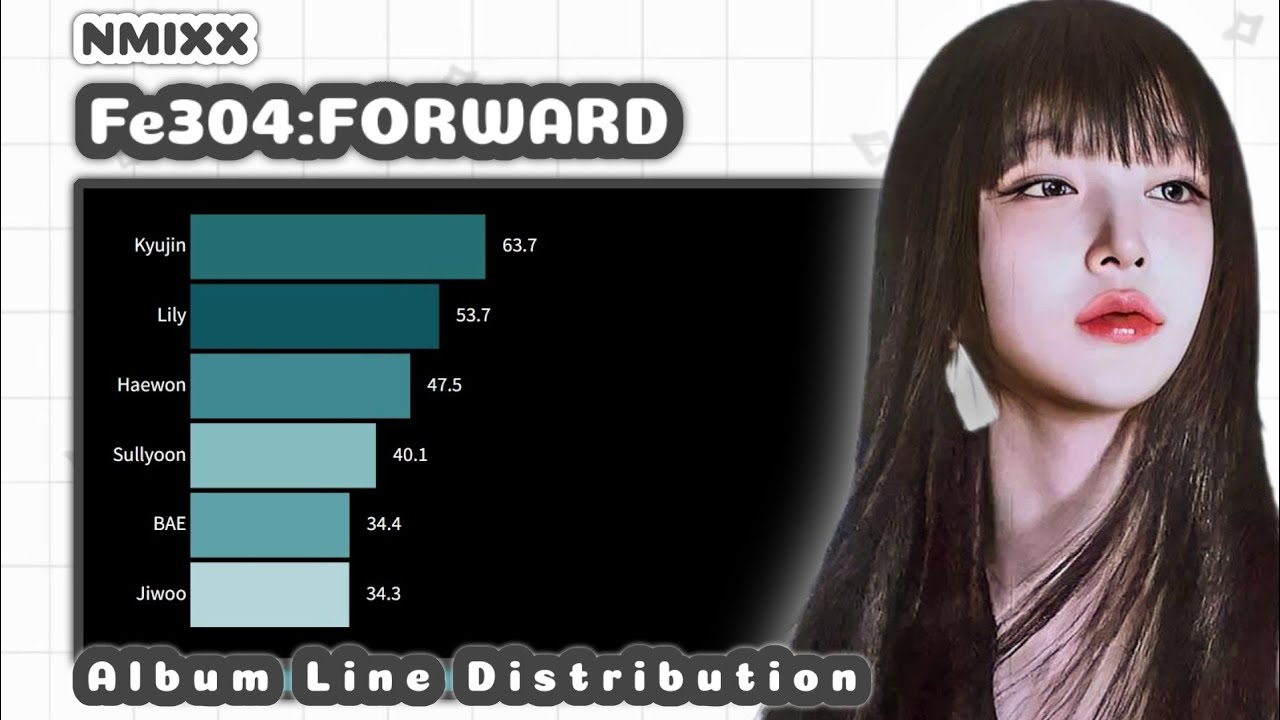 NMIXX - Fe304 : FORWARD (ALBUM LINE DISTRIBUTION) - YouTube