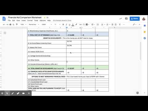 SFSU Financial Aid Explained