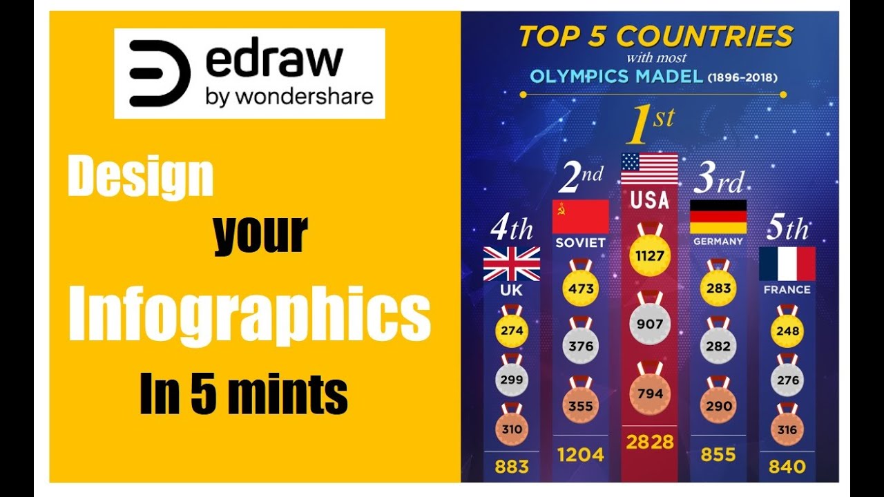 Infographics Design Tutorial I Social Media Design I PowerPoint ...