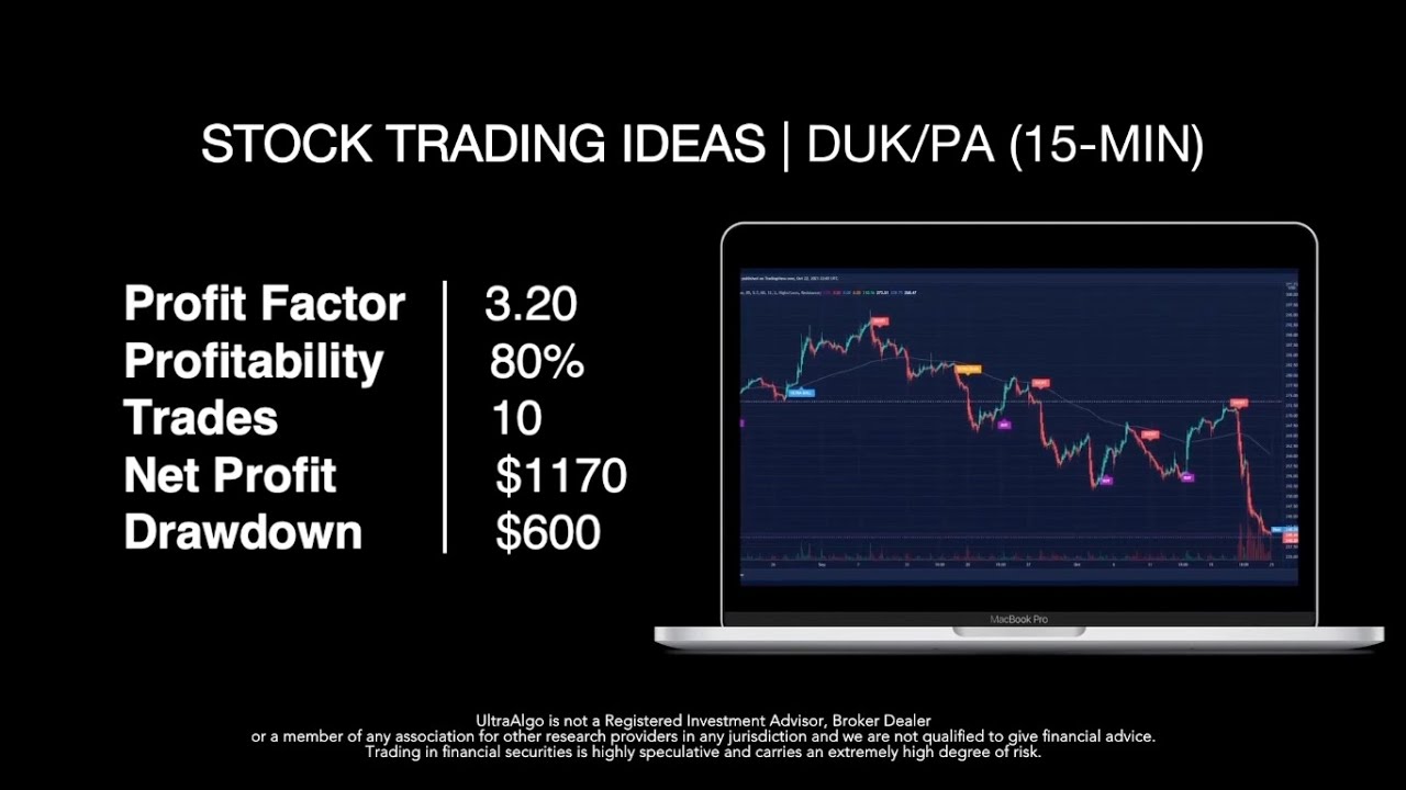 Best Trading Strategy | Win 80% of Trades on $DUK/PA / NYSE (Duke ...