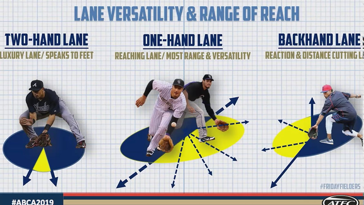 One Hand and Back Hand Lanes - YouTube