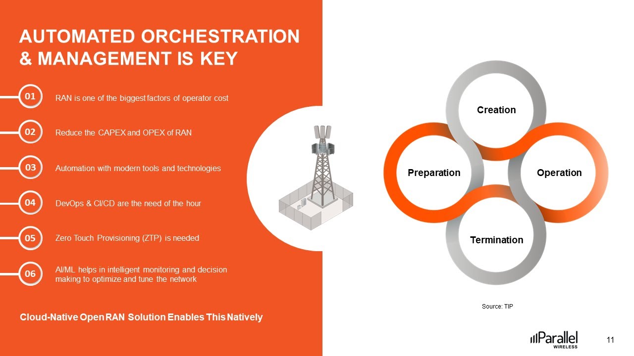 The Power of Automation and Open RAN - YouTube