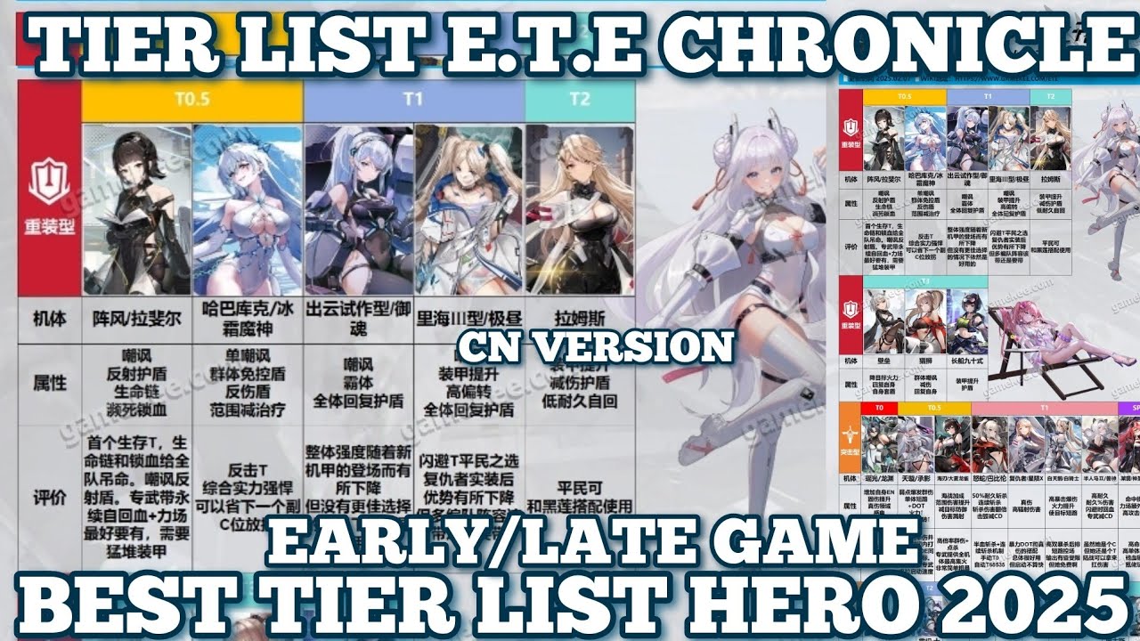 Tier List Hero E.T.E Chronicle 2025 ! Tips Terbaru E.T.E Chronicle - YouTube
