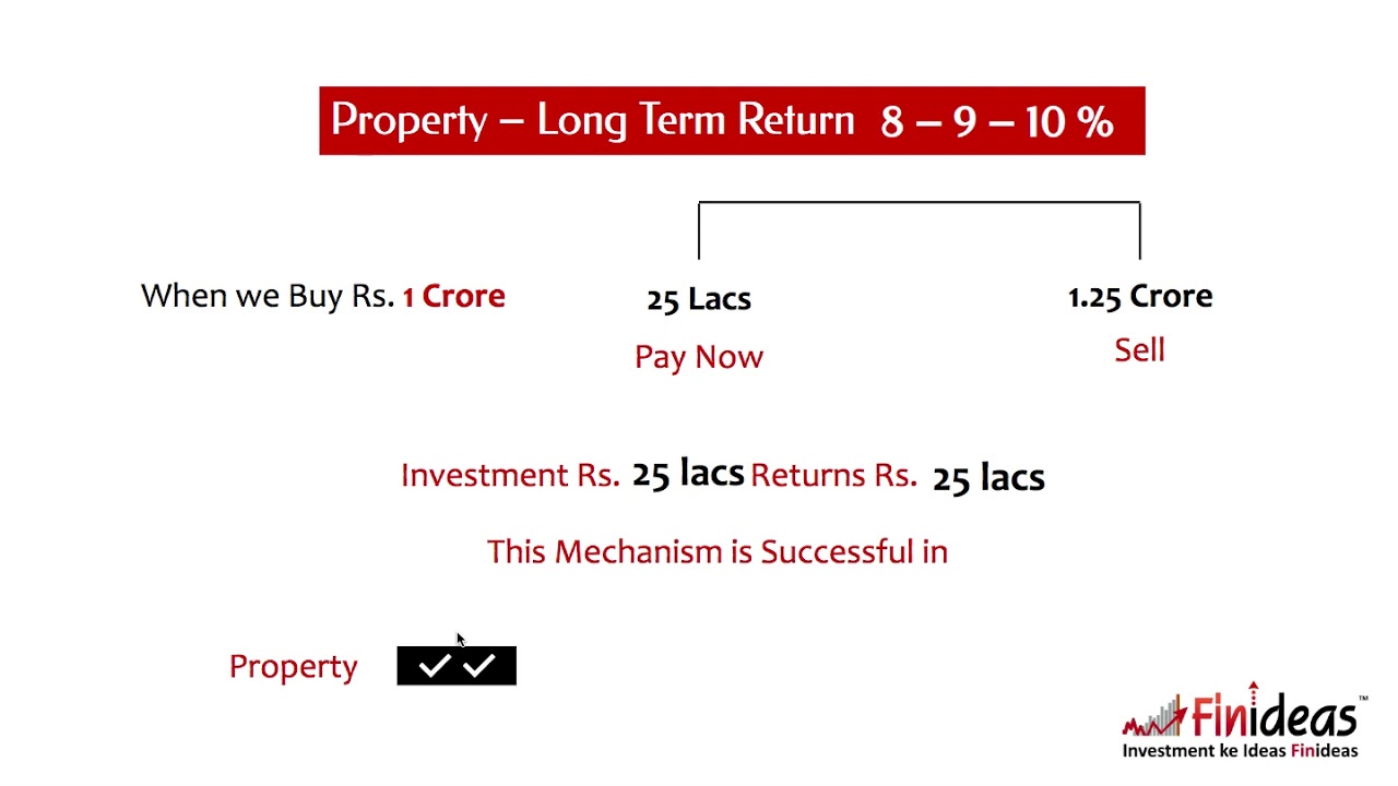 Index Long Term Strategy Detailed Explanation - YouTube