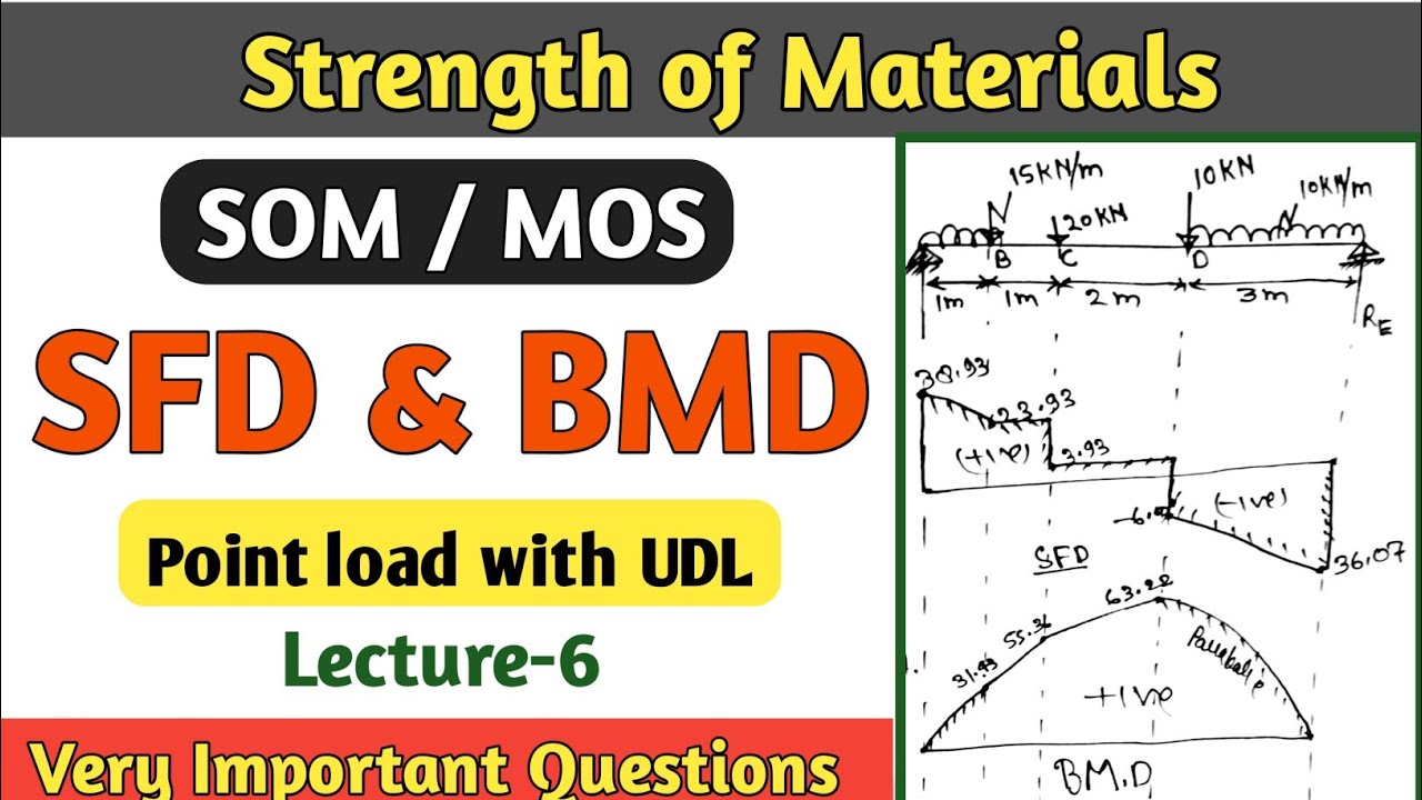 SFD & BMD (Lecture -6) // Strength of Material // point load with UDL ...