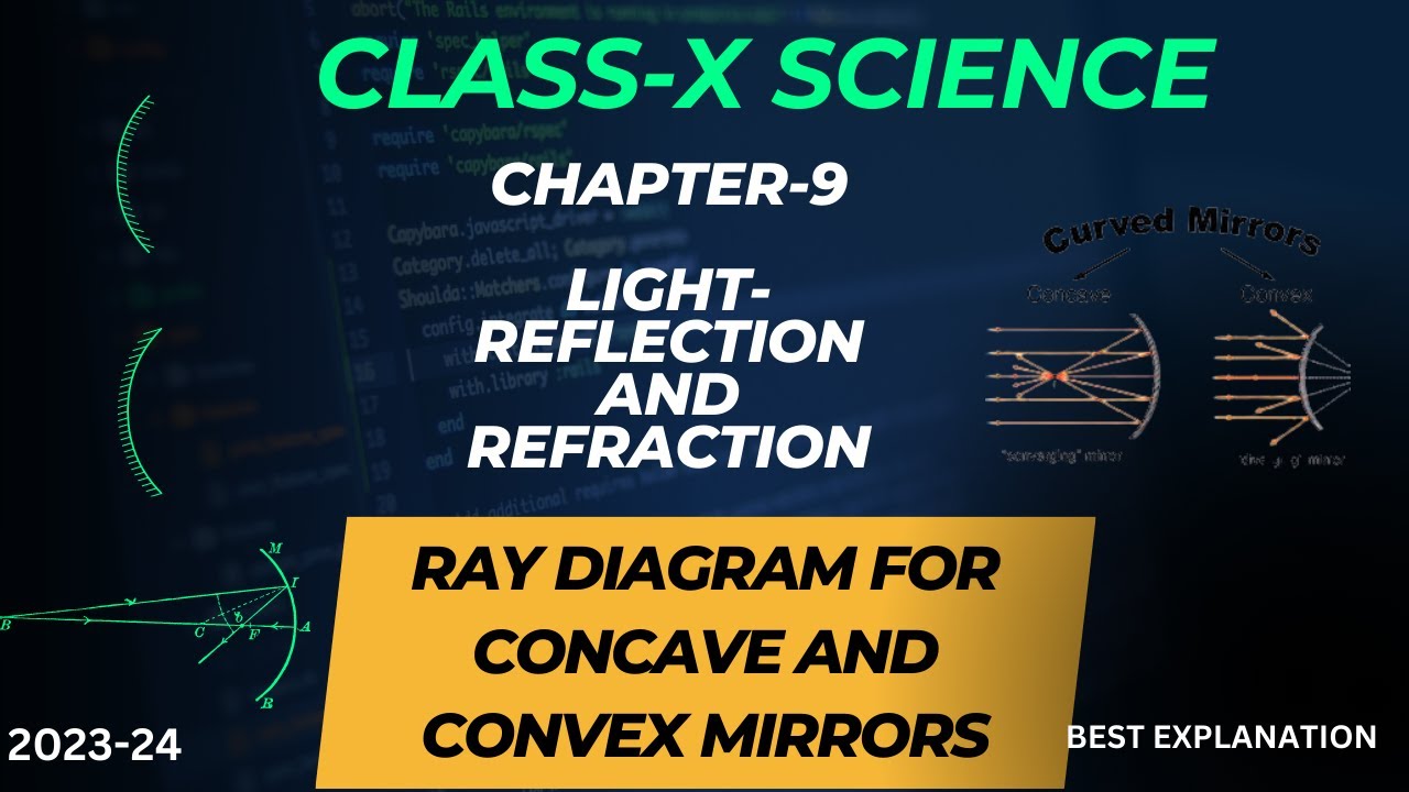 Light & Reflection of Light Chapter 9 | Ray diagram for concave and ...