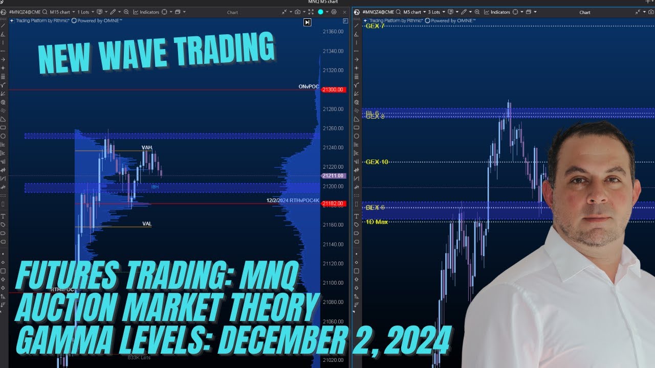 Futures Recap with Volume Profile, Menthor Q, and Bookmap - YouTube