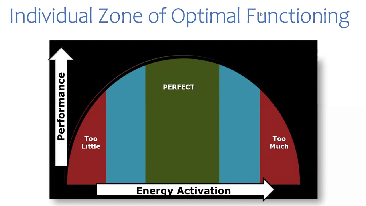 The Mental Game Webinar Short | Breathing: Optimal Functioning - YouTube