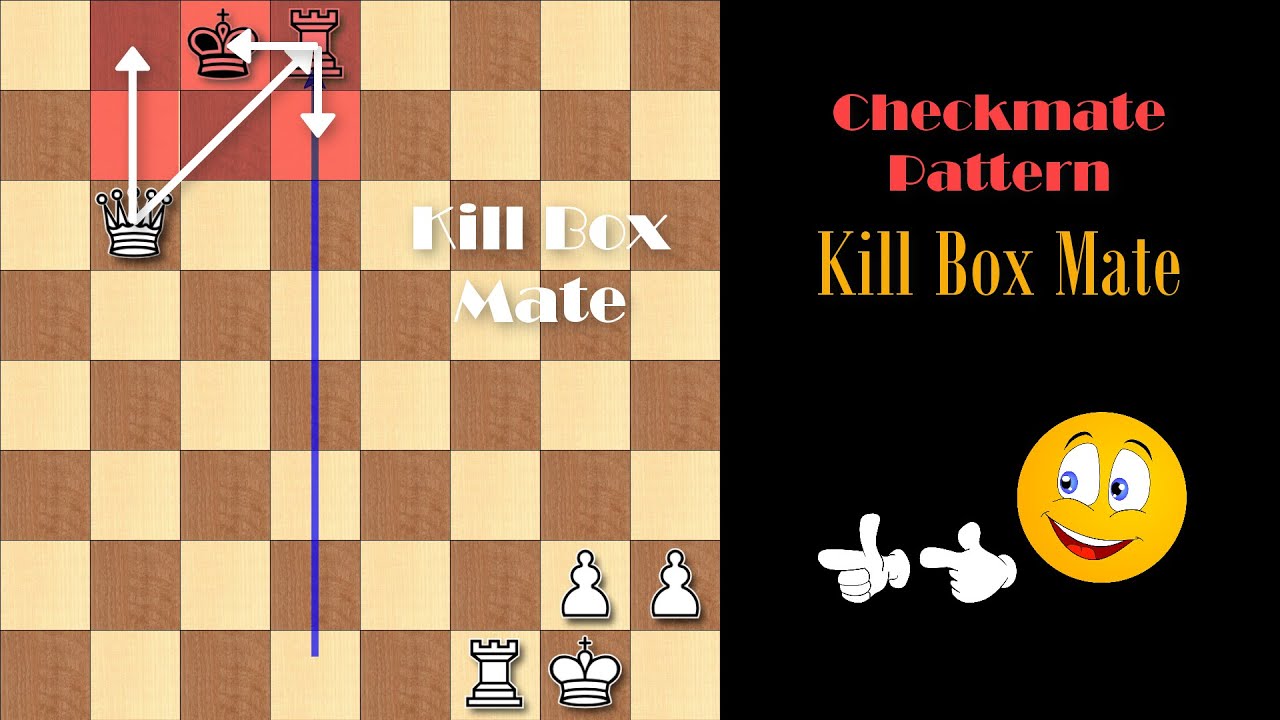 Checkmate Pattern YOU MUST KNOW: Kill Box Mate - YouTube