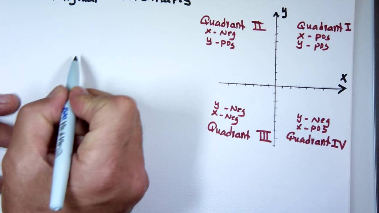 Rectangular Coordinates - YouTube