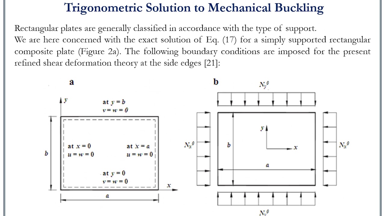 Mechanical stability investigation of advanced composite plates resting ...