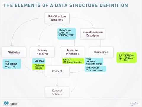 04 Data Structure Definition - YouTube