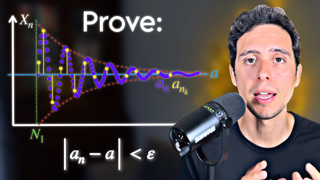 6 Steps to Work out a Proof in Analysis - YouTube